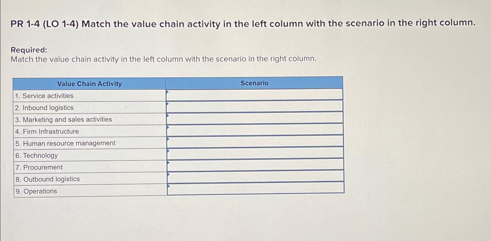 Solved PR 1-4 (LO 1-4) ﻿Match the value chain activity in | Chegg.com