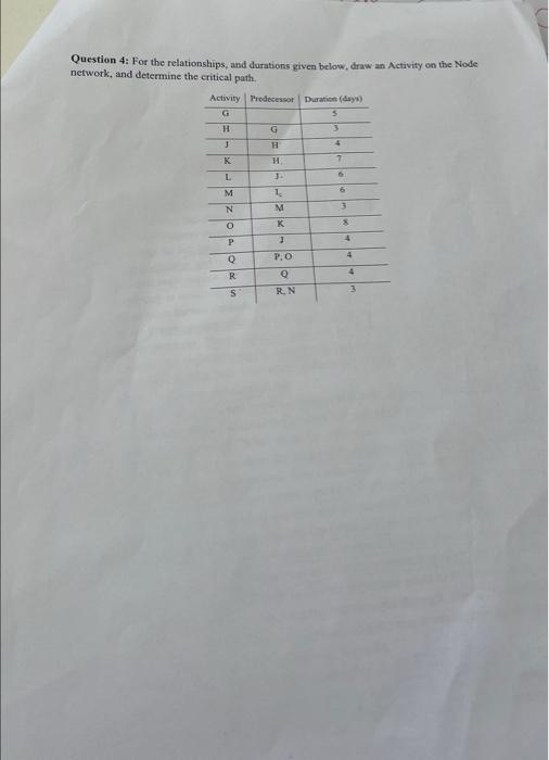 Solved Question 4: For the relationships, and durations | Chegg.com