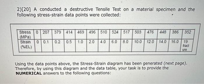 2)[20] A conducted a destructive Tensile Test on a | Chegg.com