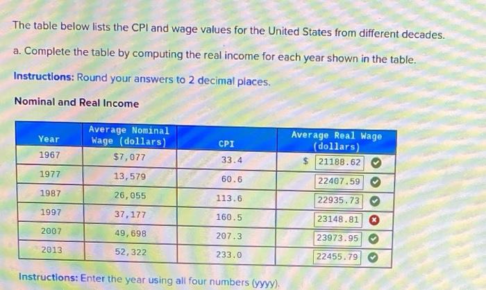 Solved The table below lists the CPI and wage values for the | Chegg.com