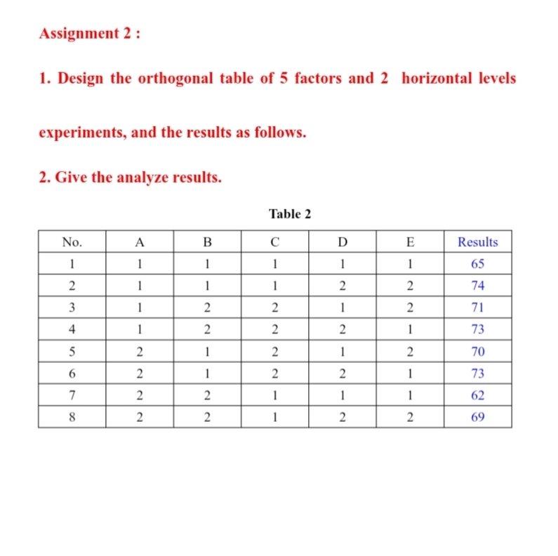 Solved Assignment 2 ﻿:Design the orthogonal table of 5 | Chegg.com