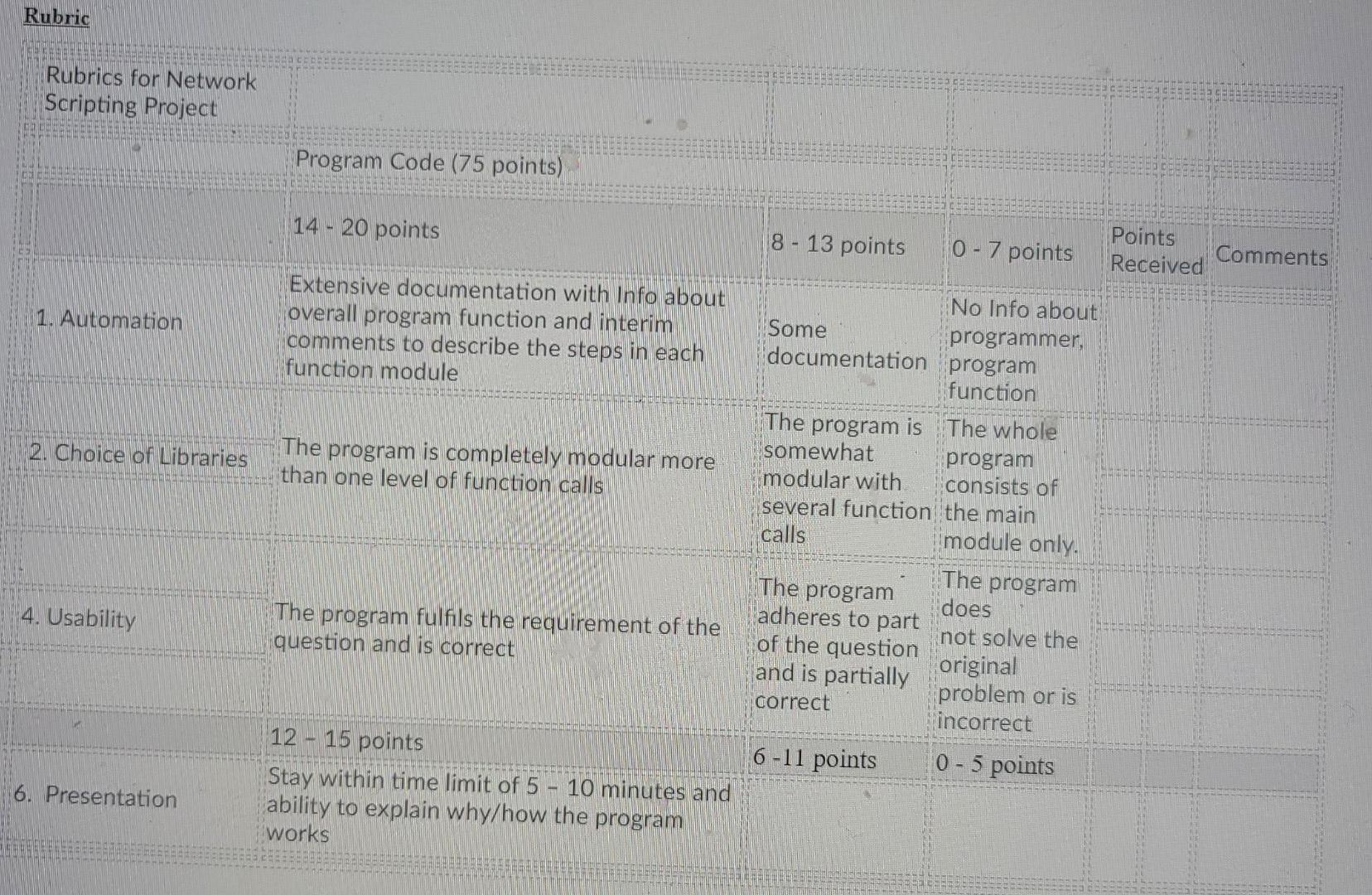 We have reviewed a few of the Python Networking | Chegg.com