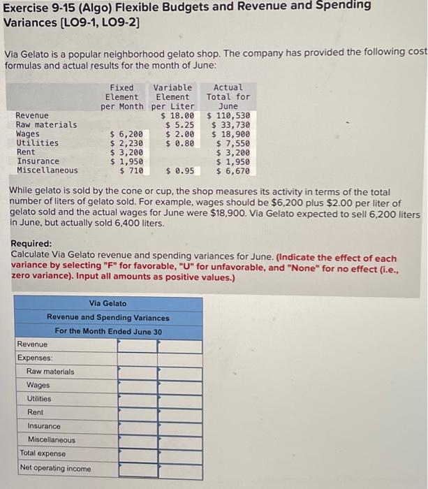 Solved Exercise 9-15 (Algo) Flexible Budgets and Revenue and | Chegg.com