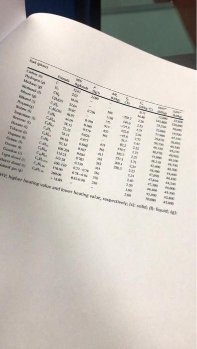 Solved Problem \# 2: Electrical Energy - Electricity | Chegg.com