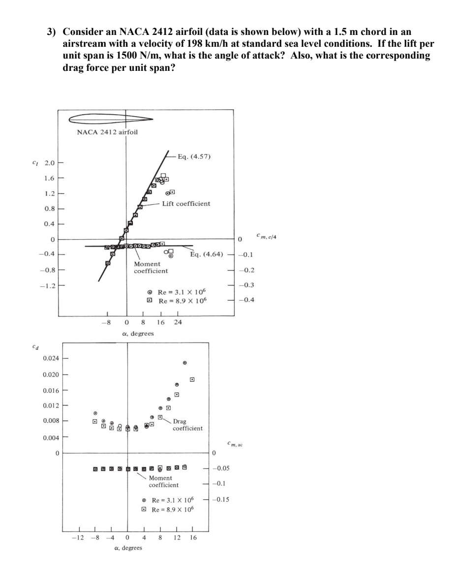 Solved Consider an NACA 2412 ﻿airfoil (data is shown below) | Chegg.com