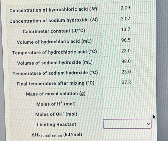 Solved 1. mass of mixed solution2. moles of H+ (mol)3. moles | Chegg.com