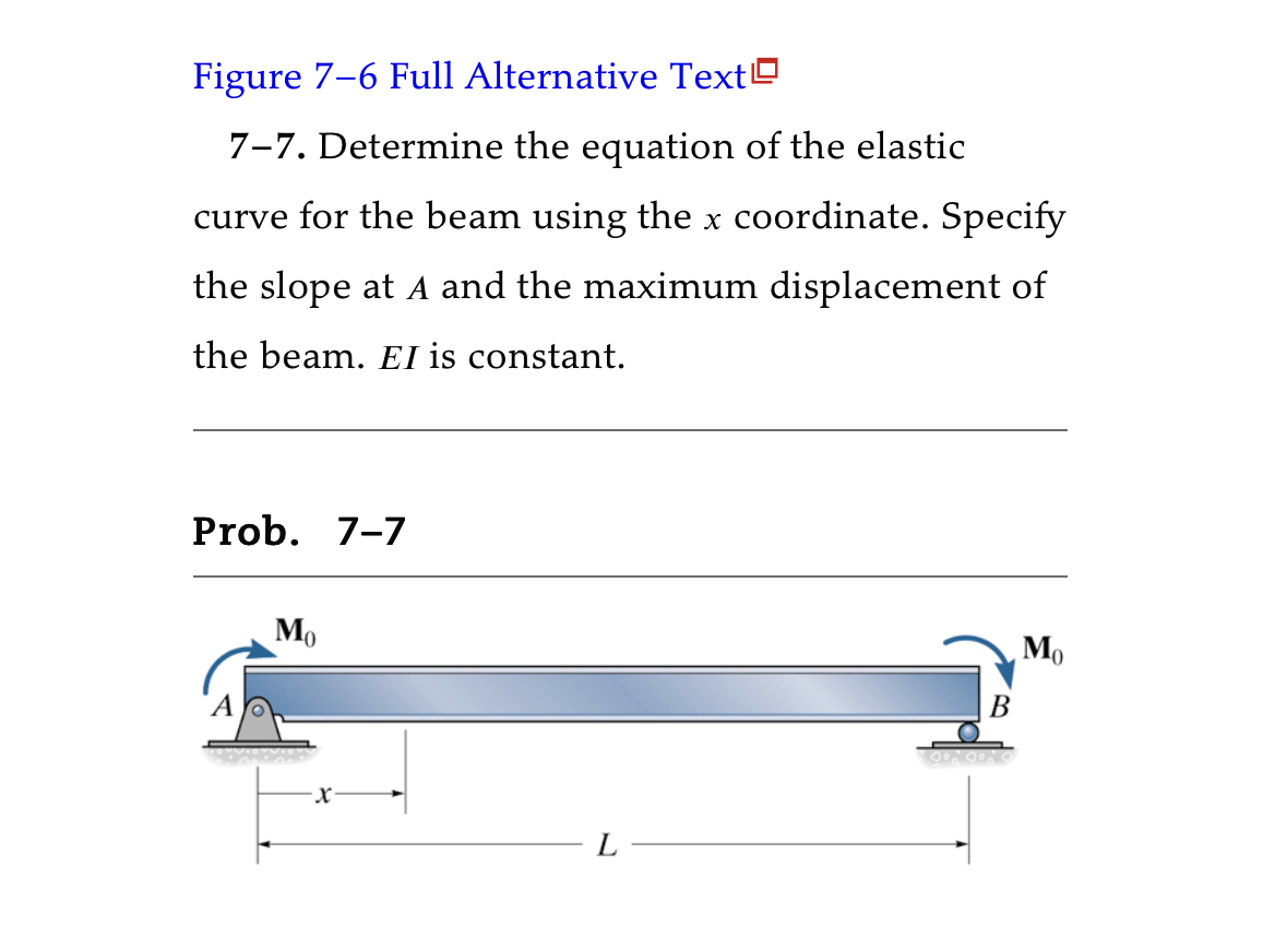 Solved Figure 7-6 ﻿Full Alternative Text 7-7. ﻿Determine | Chegg.com