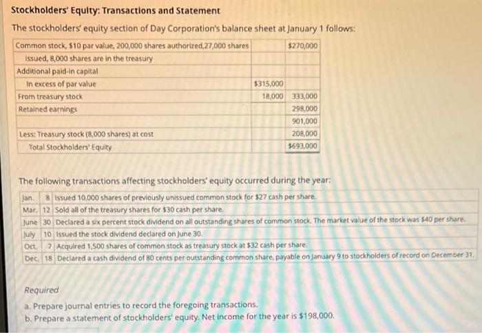 Solved Stockholders' Equity: Transactions and Statement The | Chegg.com