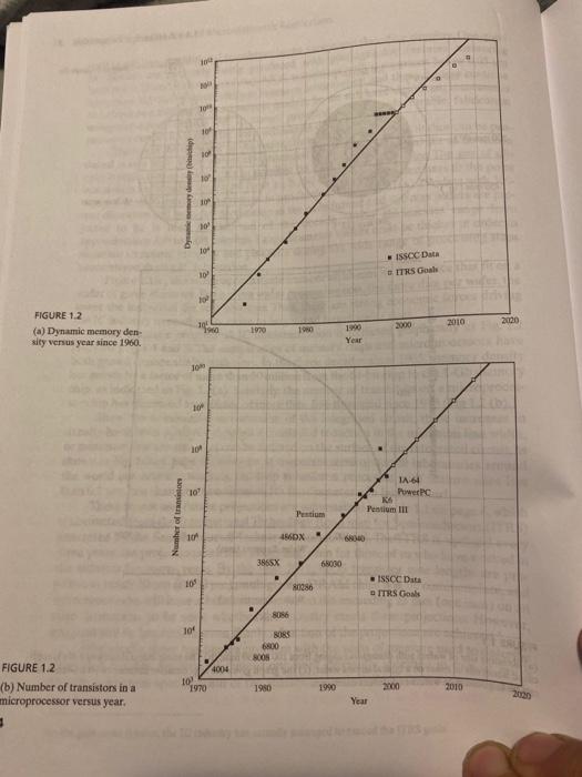 Solved wafer, in terms of the total wafer and die areas. (b) | Chegg.com