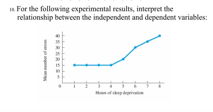 Solved 10. For the following experimental results, interpret | Chegg.com