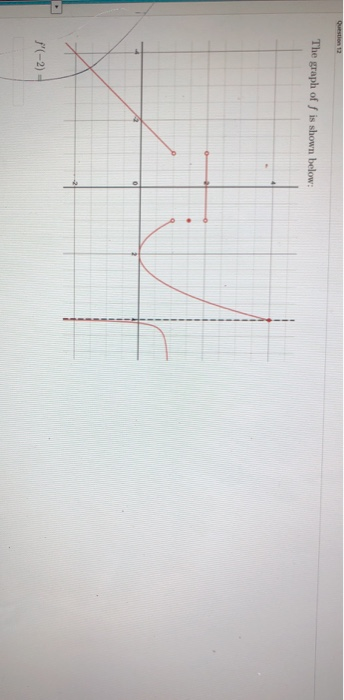 Solved Question 12 The graph of is shown below: l'(-2) | Chegg.com