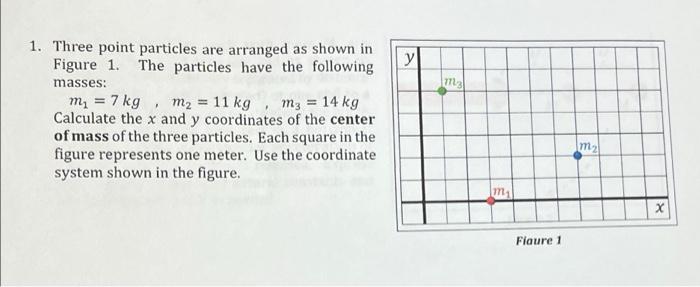 Solved 1. Three point particles are arranged as shown in | Chegg.com