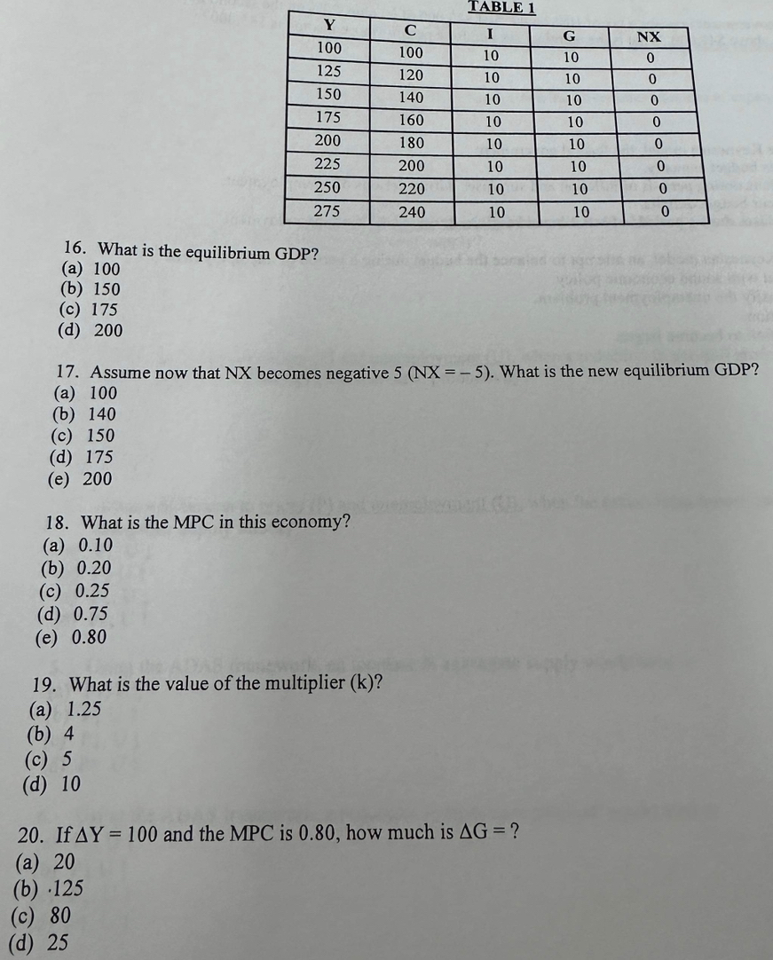 Solved TABLE | Chegg.com