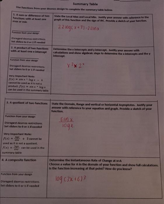 Solved Summary Table Use functions from your desmos design | Chegg.com