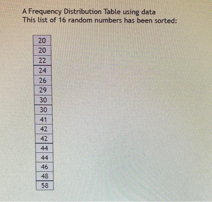 Solved A Frequency Distribution Table using data This list | Chegg.com