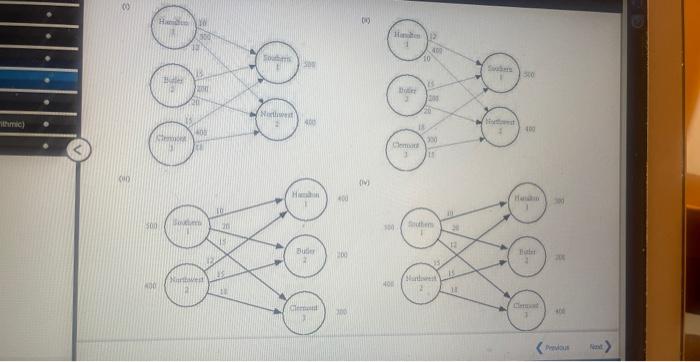 Solved Broose the opriect network reechanemation of this | Chegg.com