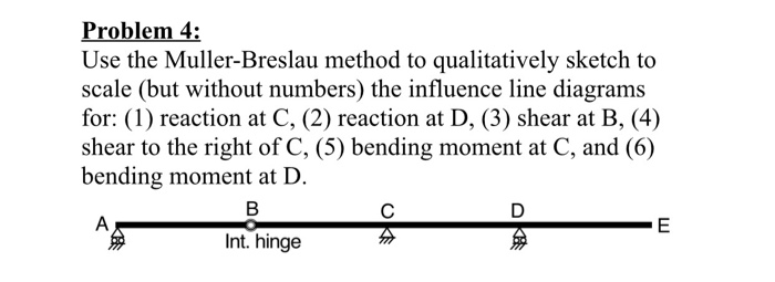 Solved Problem 4: Use the Muller-Breslau method to | Chegg.com