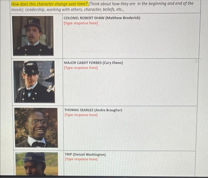 Solved How does this character change over time? (Think | Chegg.com