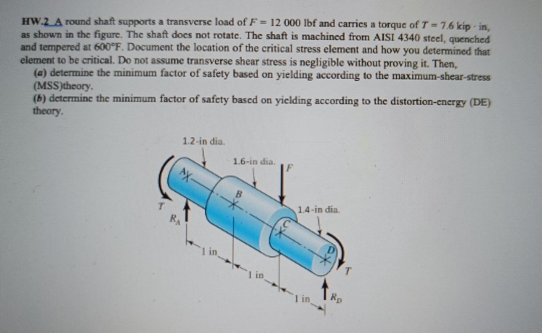 Solved HW.2.A round shaft supports a transverse load of | Chegg.com