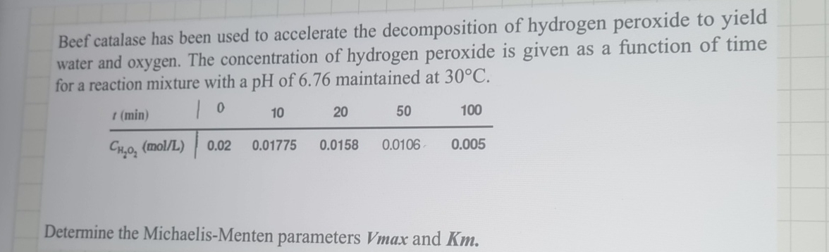 Solved Beef catalase has been used to accelerate the | Chegg.com