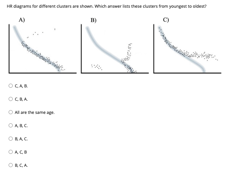 Solved HR diagrams for different clusters are shown. Which | Chegg.com