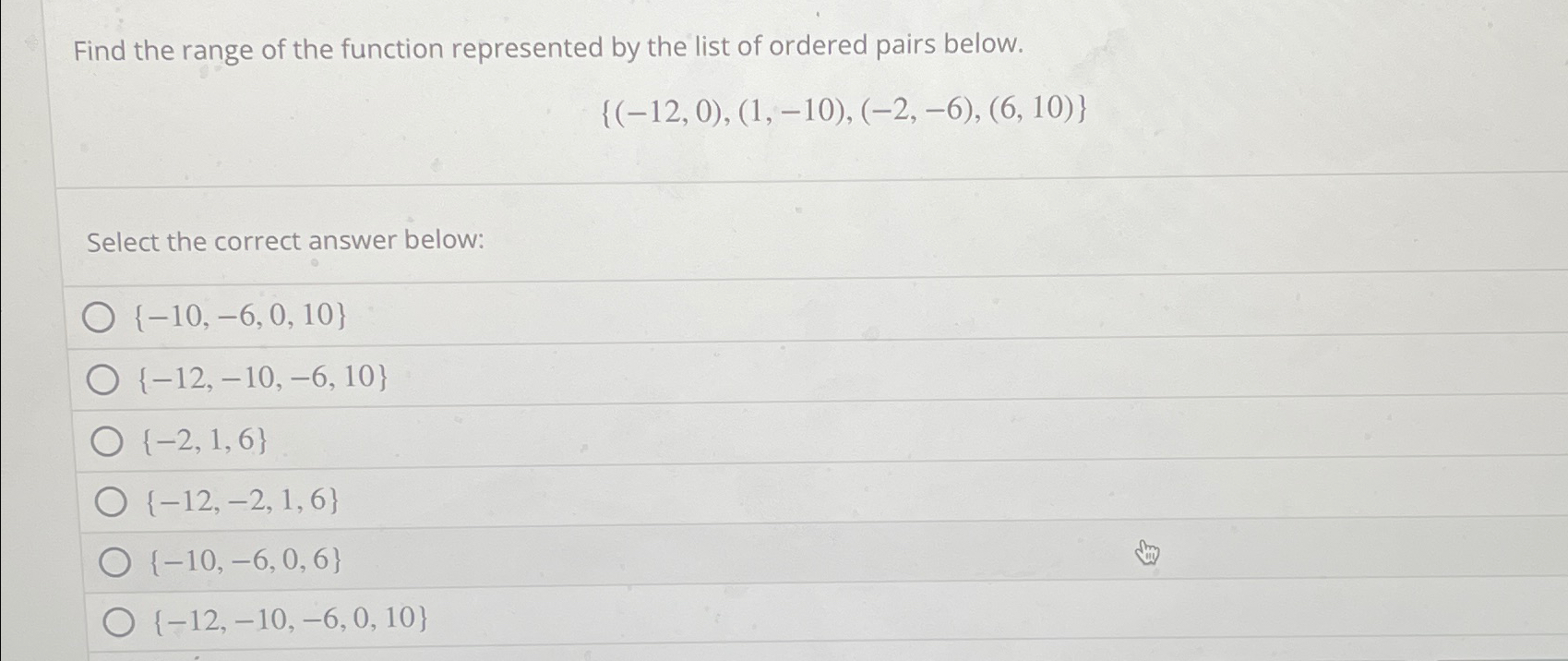 Solved Find the range of the function represented by the | Chegg.com