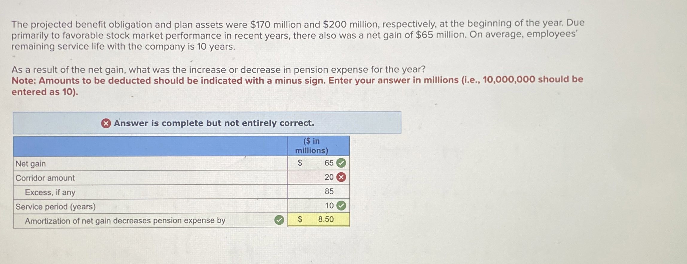 Solved The projected benefit obligation and plan assets were | Chegg.com