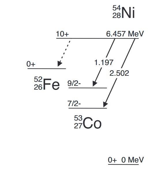 Solved Figure 1 shows the radioactive decay scheme | Chegg.com