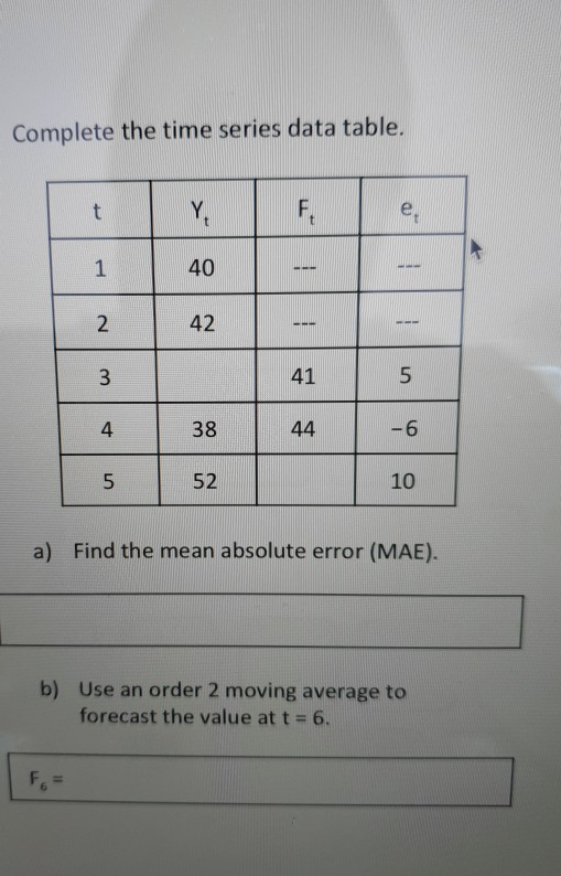 Solved Complete the time series data table. Aw. - ou! 44 5 | Chegg.com
