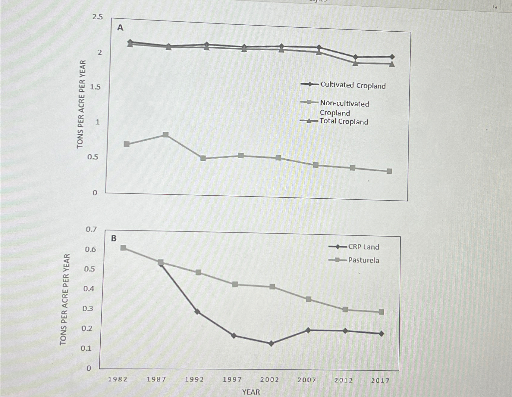 Solved Write me a table legend just off of these two graphs | Chegg.com