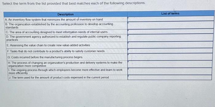 Solved Select the term from the list provided that best | Chegg.com