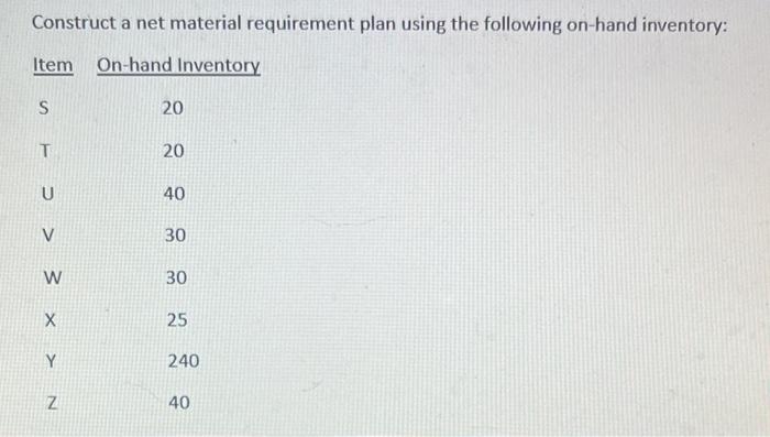 Solved construct a net material requirement plan using the | Chegg.com