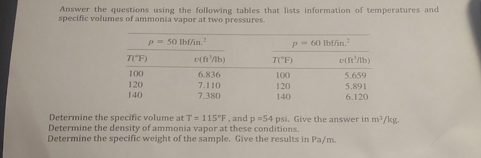 Solved Answer the questions using the following tables that | Chegg.com