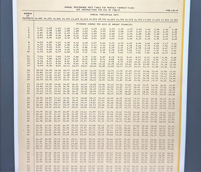 Solved Calculate the table factor, the finance charge, and | Chegg.com