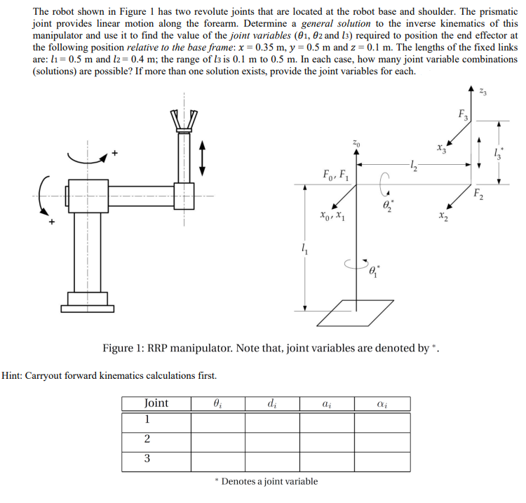 Solved The robot shown in Figure 1 ﻿has two revolute joints | Chegg.com