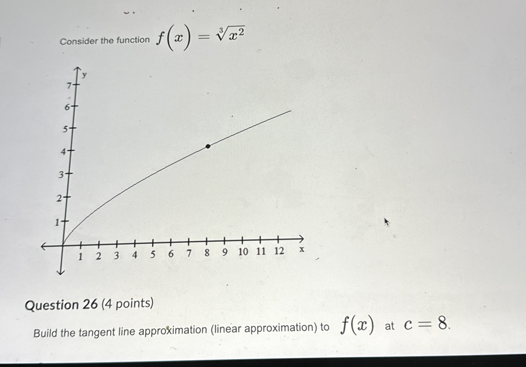 Solved Consider the function f(x)=x23Question 26 (4 | Chegg.com