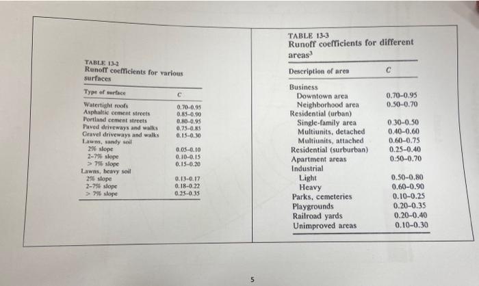 Solved Determine the weighted average runoff coefficient (C) | Chegg.com