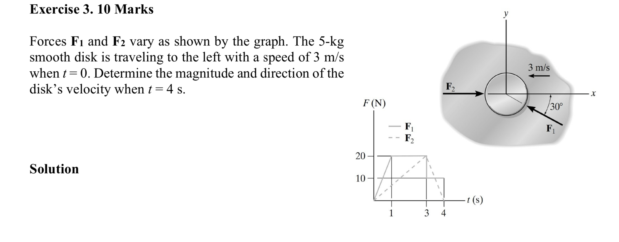 Solved Forces F1 ﻿and F2 ﻿vary as shown by the graph. The | Chegg.com