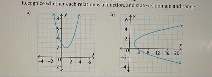 Solved Recognize whether each relation is a function, and | Chegg.com