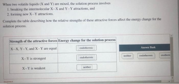Solved When two volatile liquids (X and Y) are mixed, the | Chegg.com