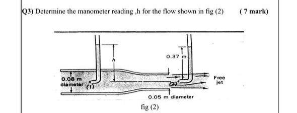 Solved 93) Determine the manometer reading ,h for the flow | Chegg.com
