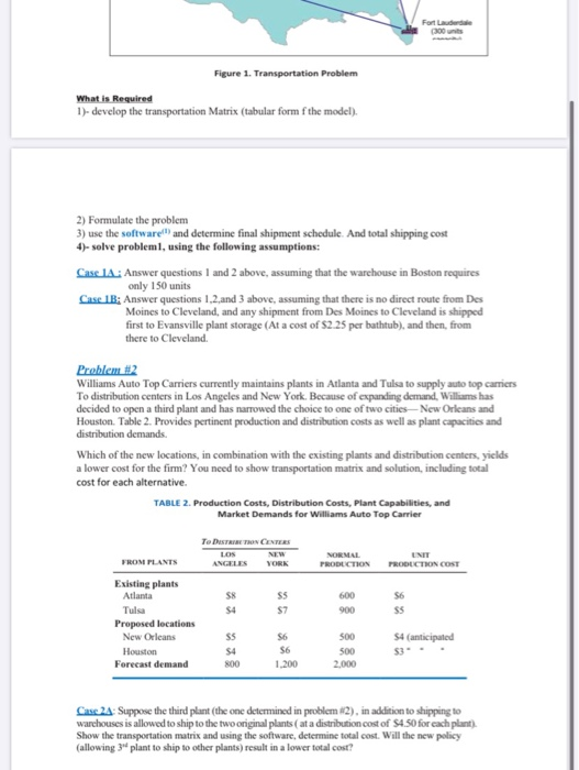 Part 1: From the textbook End of Chapter 3 of the | Chegg.com