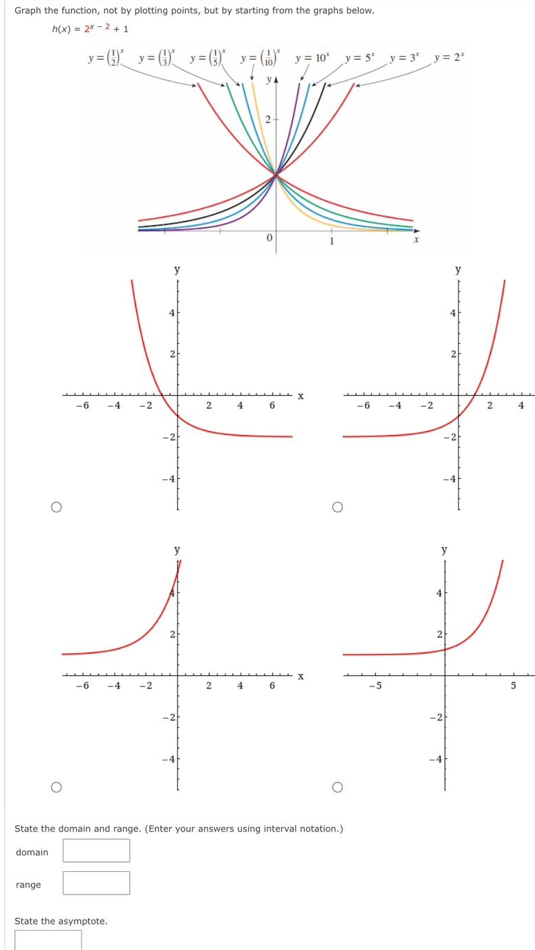 Solved Graph the function, not by plotting points, but by | Chegg.com