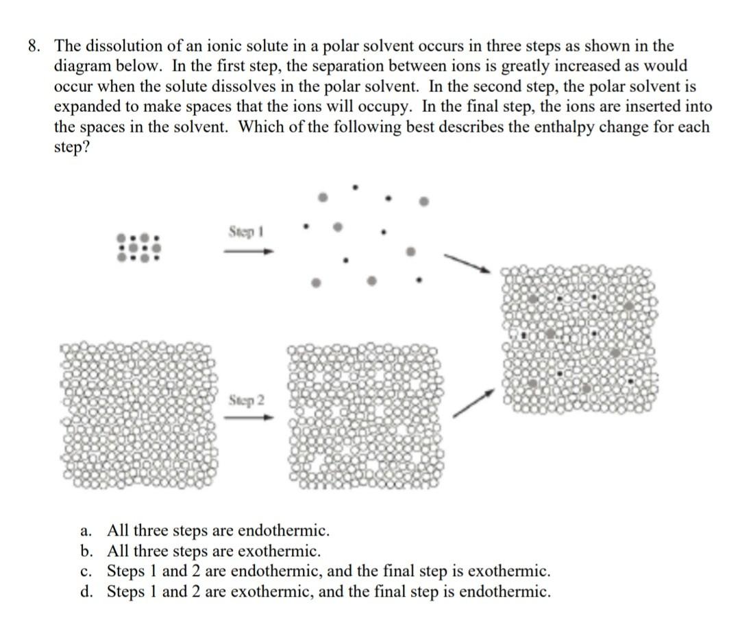 Solved 8. The dissolution of an ionic solute in a polar | Chegg.com