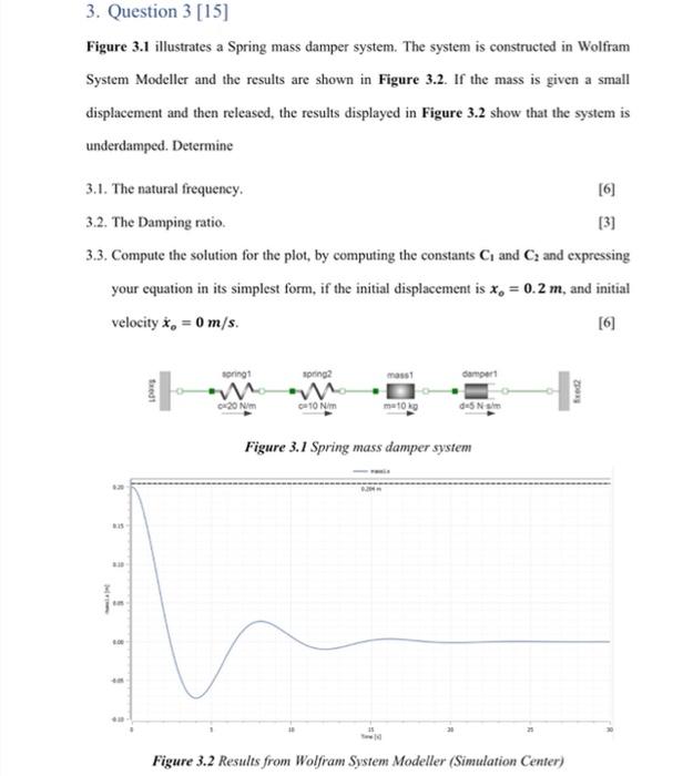 Solved Figure 3.1 illustrates a Spring mass damper system. | Chegg.com