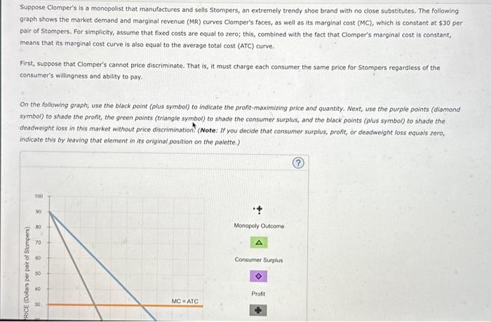 Solved Suppose Clomper's is a monopolist that manufactures | Chegg.com