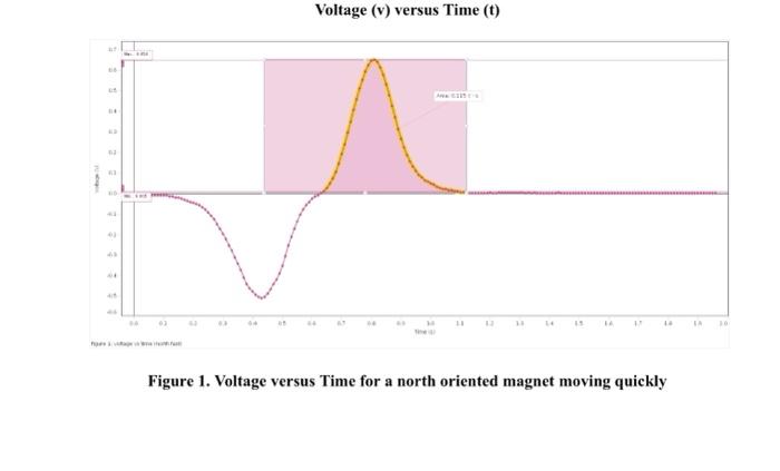 Solved Voltage (v) versus Time (t) Figure 1. Voltage versus | Chegg.com