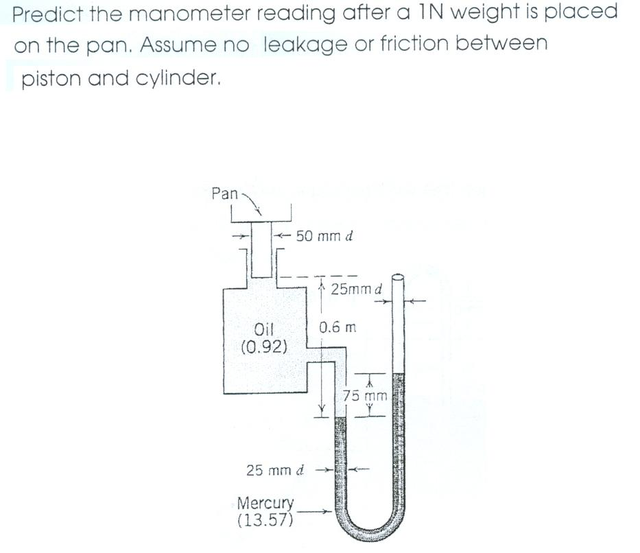 Solved Predict the manometer reading after a 1N weight is | Chegg.com
