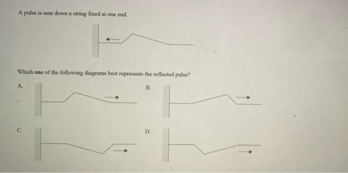 Solved A pulse is sent down a string fixed at one end. Which | Chegg.com