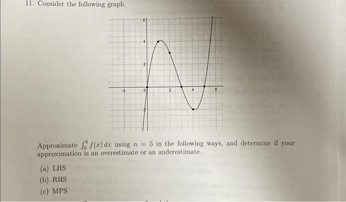 Solved 11. Consider the following graph. -2 (a) LHS (b) RHS | Chegg.com